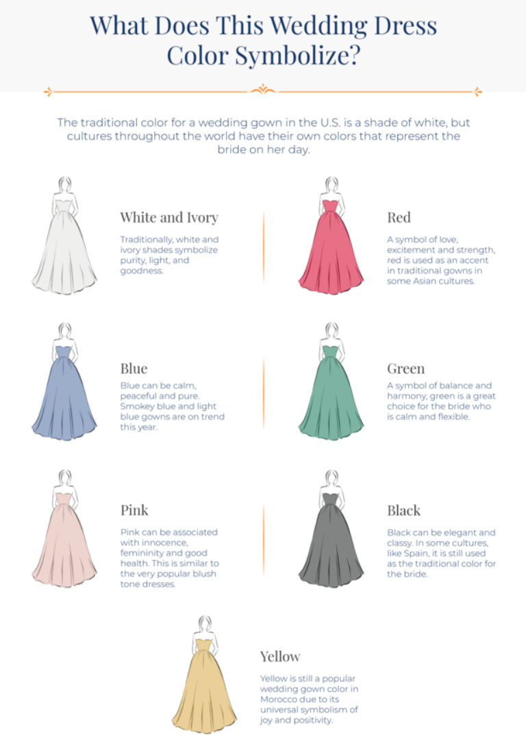 Choose The Best Color For Your Wedding Dress | Starlish